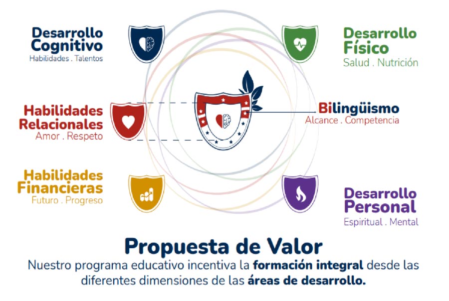 Proceso de Admisiones